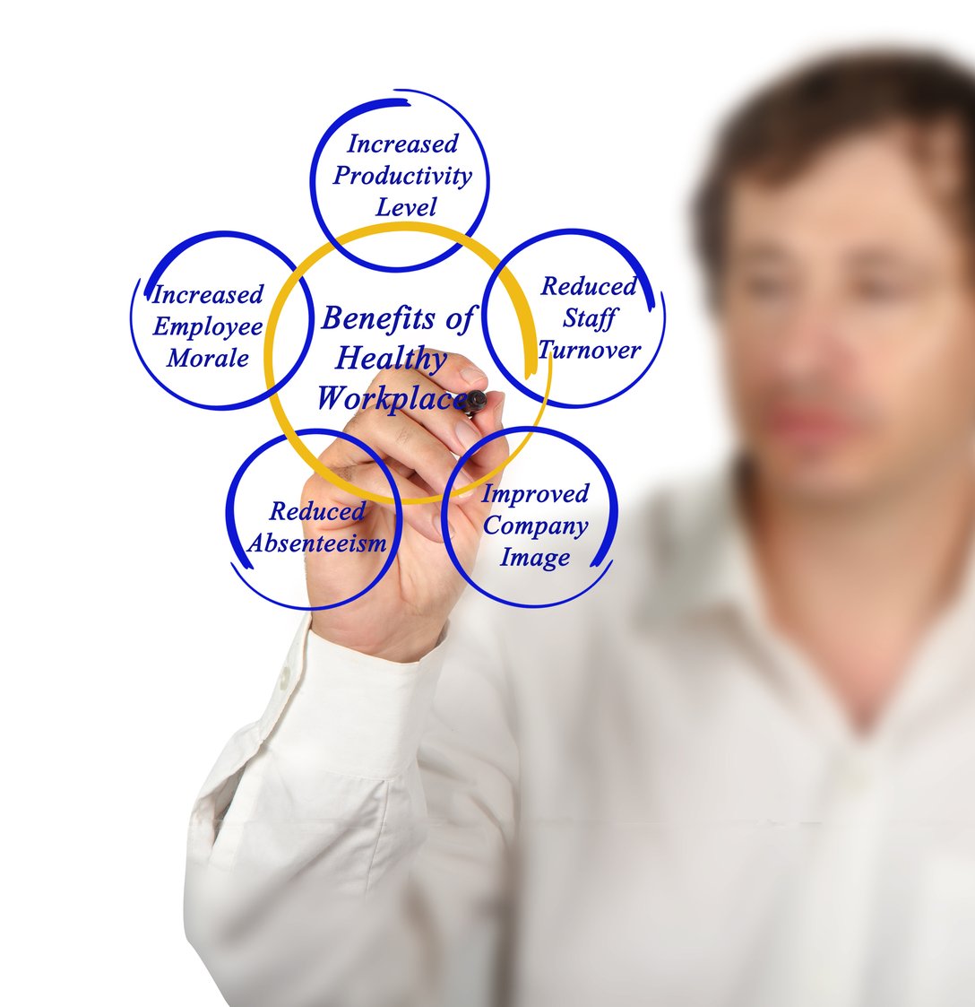 5 Keys To Making Your Wellness Program Successful