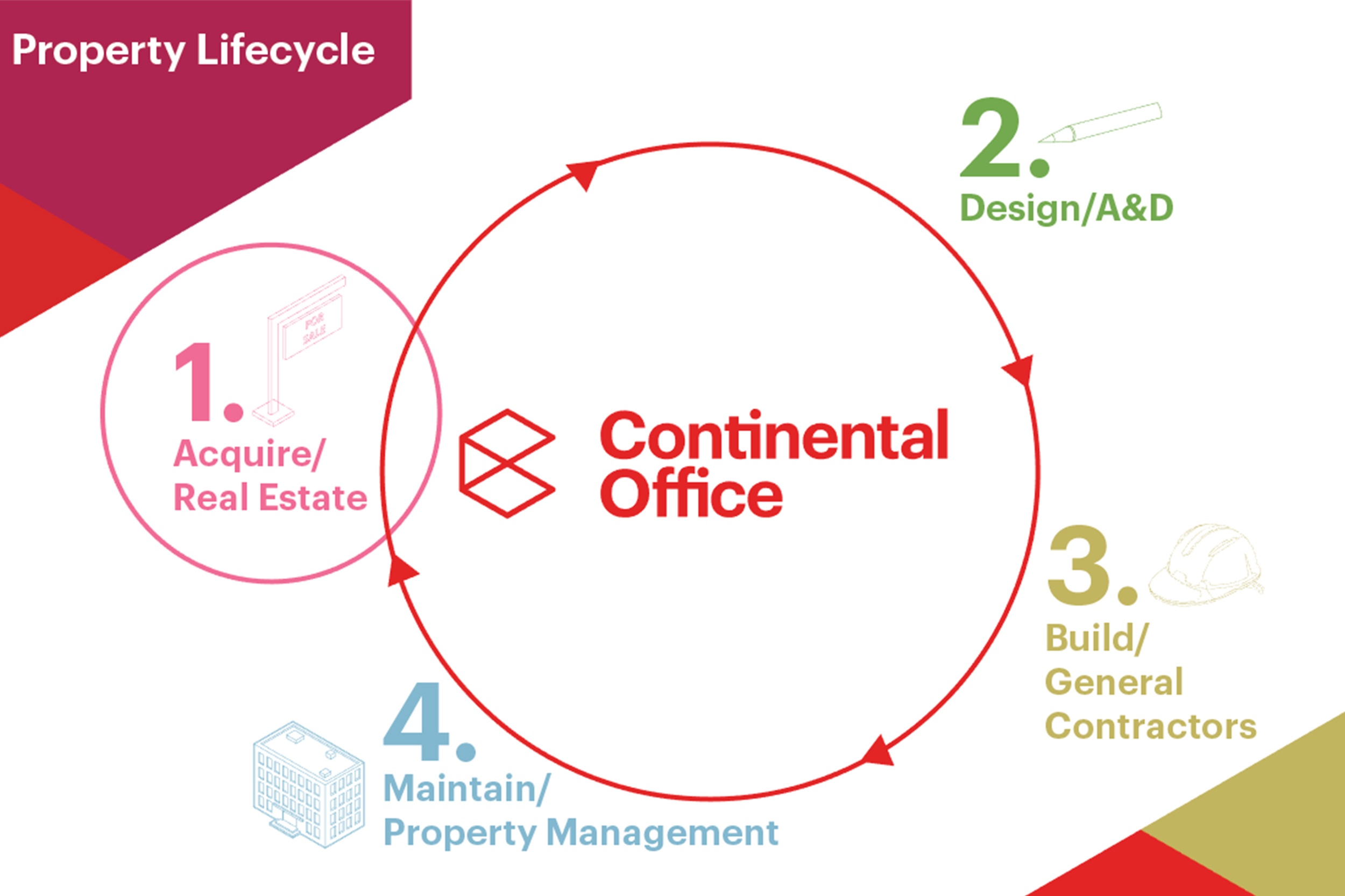 The Importance of Finding a Workplace Partner You Can Trust Throughout ...